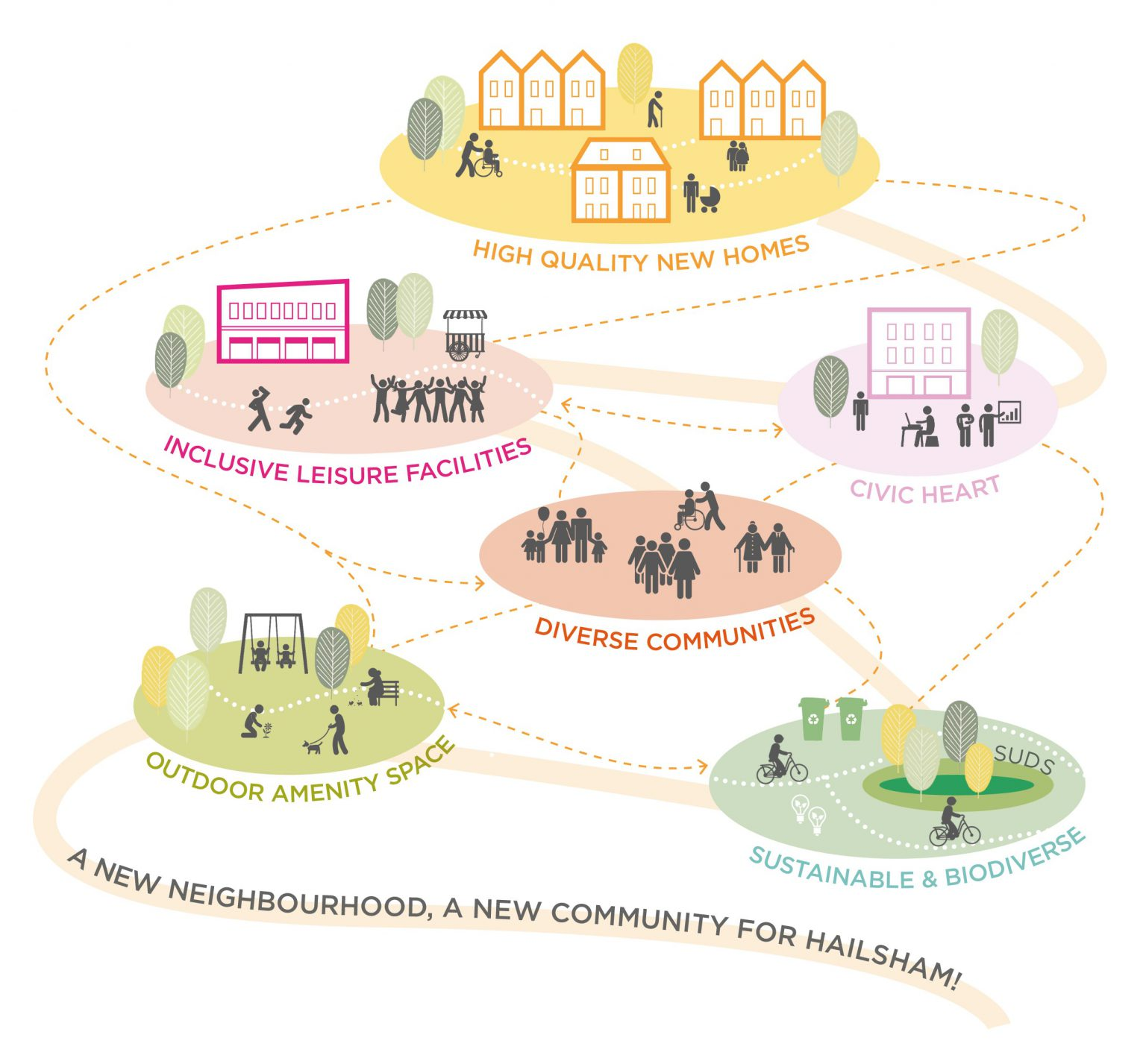 Hailsham Aspires | LSH