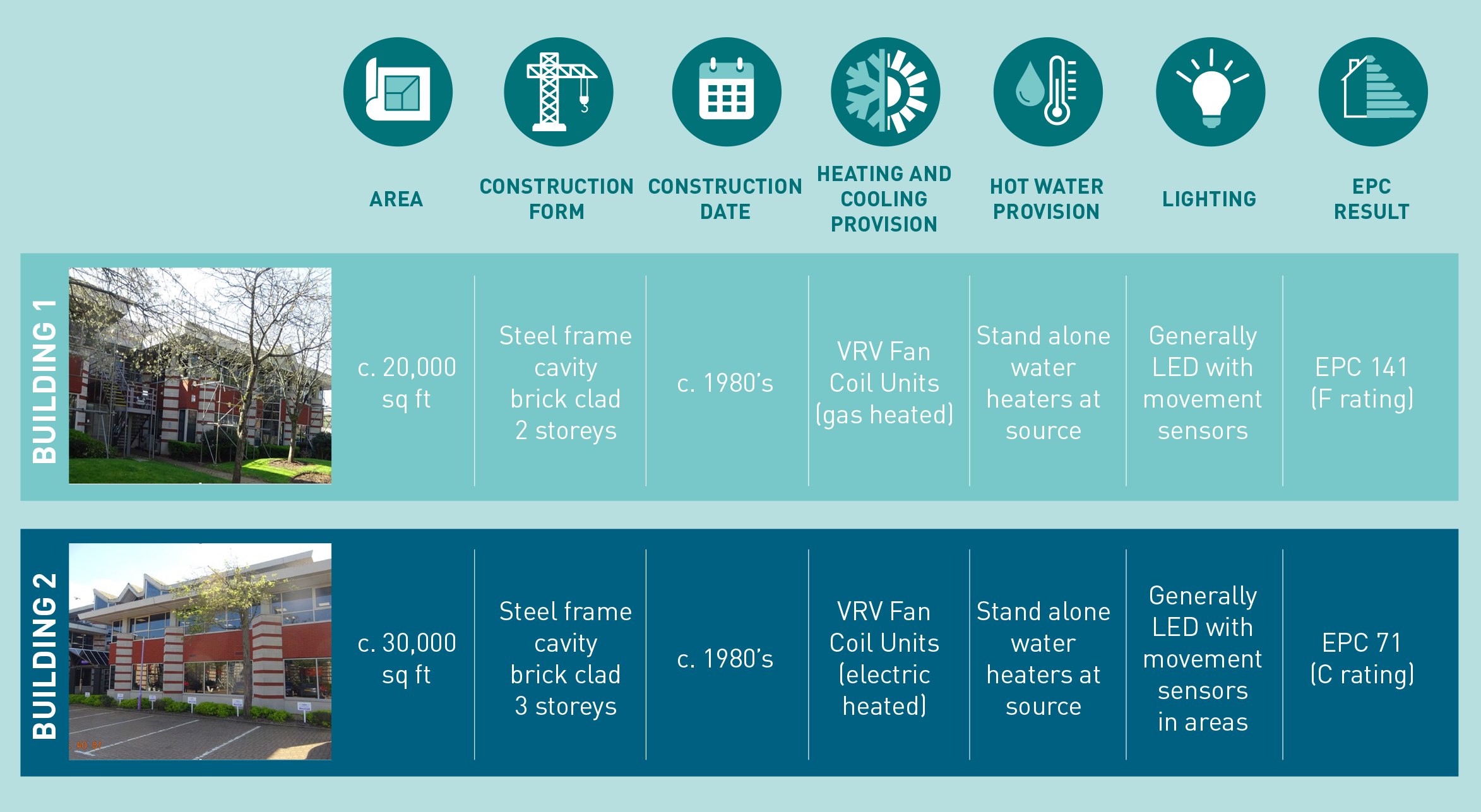 Action On Energy Performance | LSH