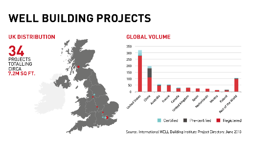 Well buildings fad or fortune | LSH