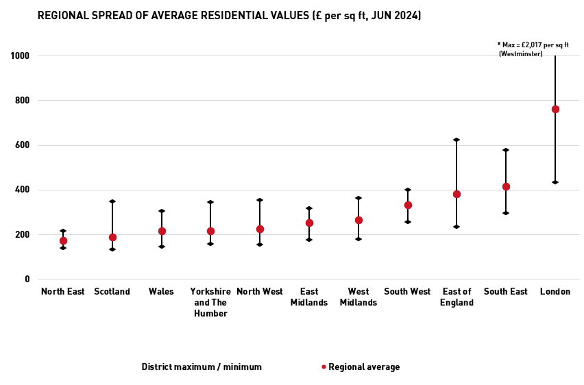 Residential Sales Value Portal | Housing development tool | LSH